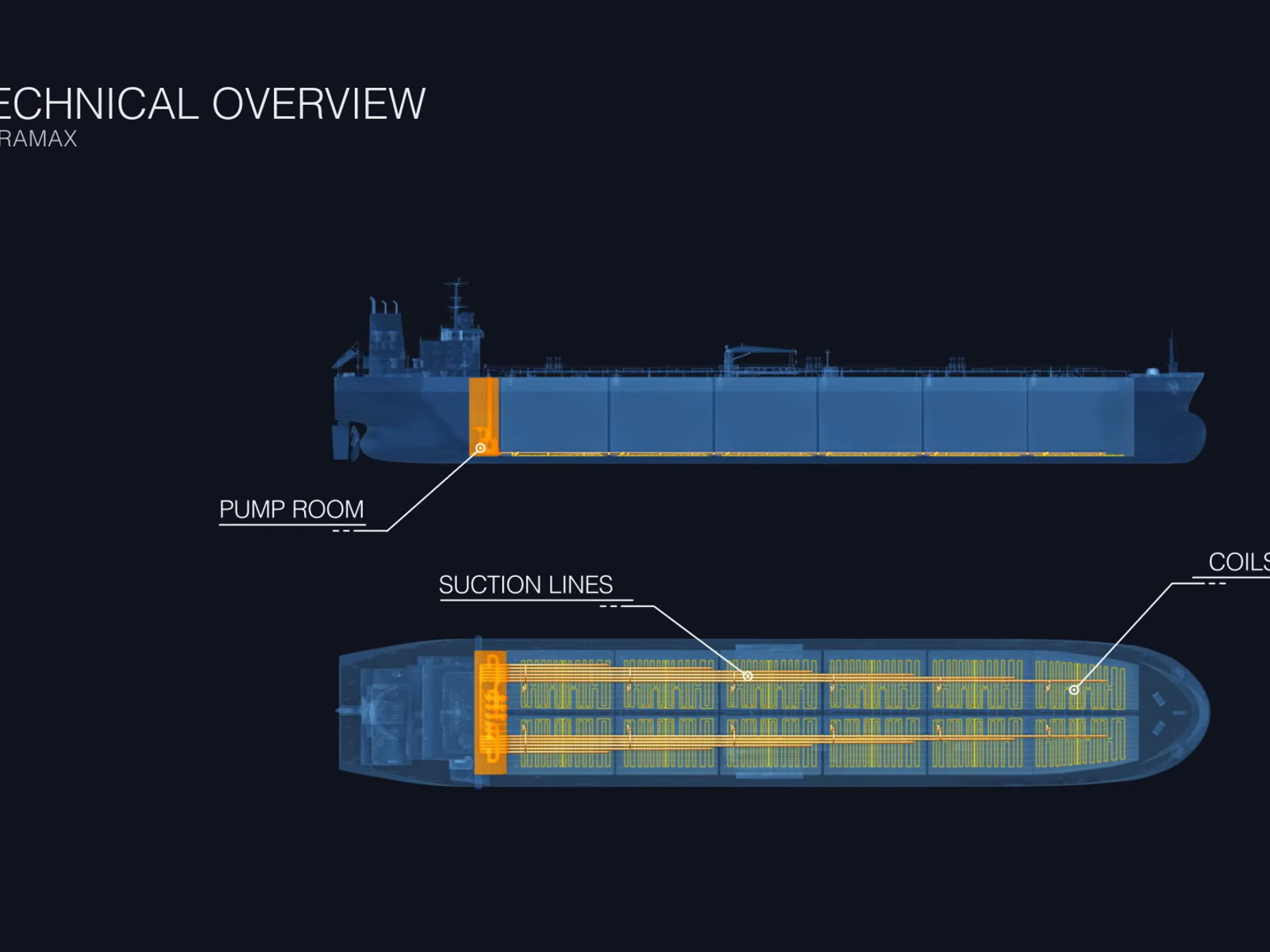 Framo Solutions for Aframax | Framo